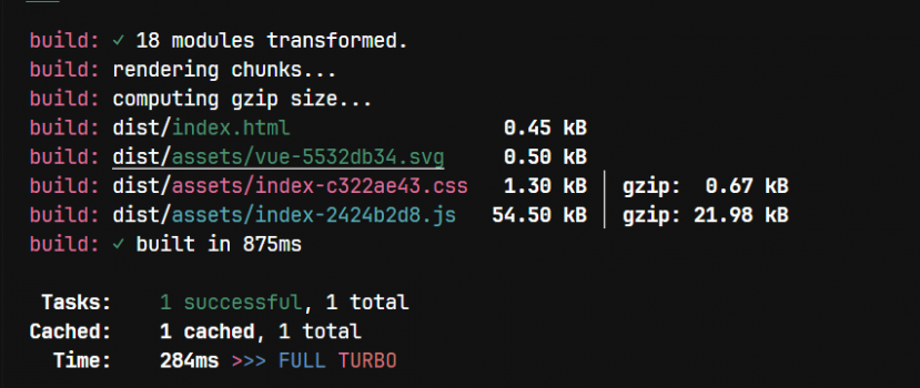 打造高效Monorepo：Turborepo、pnpm、Changesets实践 – UU跑腿技术团队